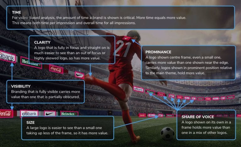 Sponsorship Analysis - The 14 Key Metrics To Measure