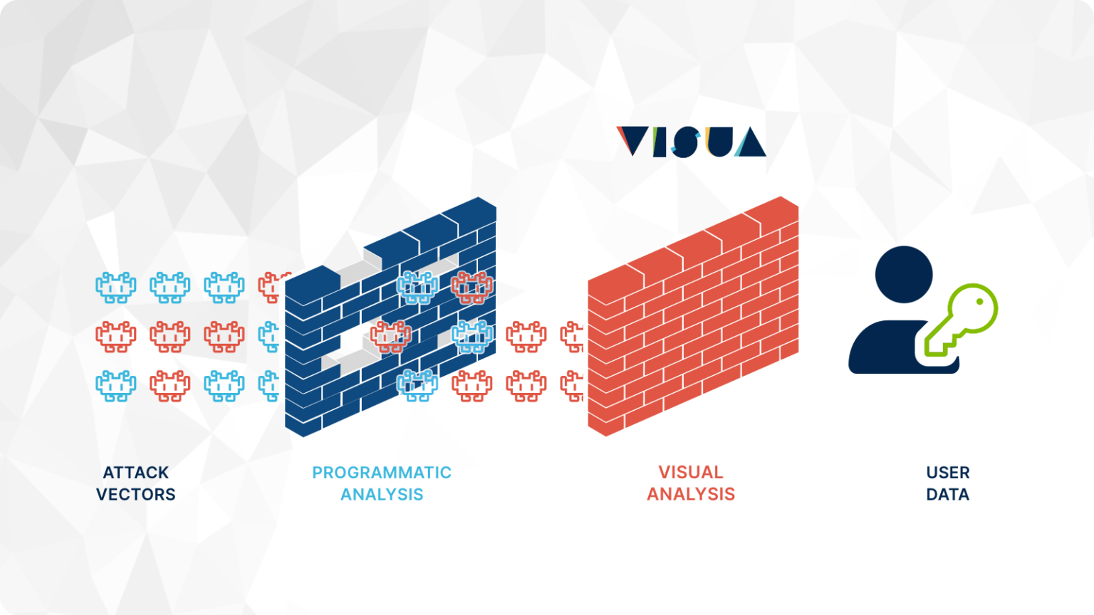 What is Visual Artificial Intelligence? - VISUA
